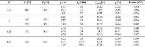 Table 2 From Variable Switching Frequency For Zvs Over Wide Voltage Range In Dual Active Bridge