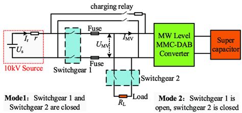 Experimental Schematic Diagram Of Mw Level Supercapacitor Energy Download Scientific Diagram