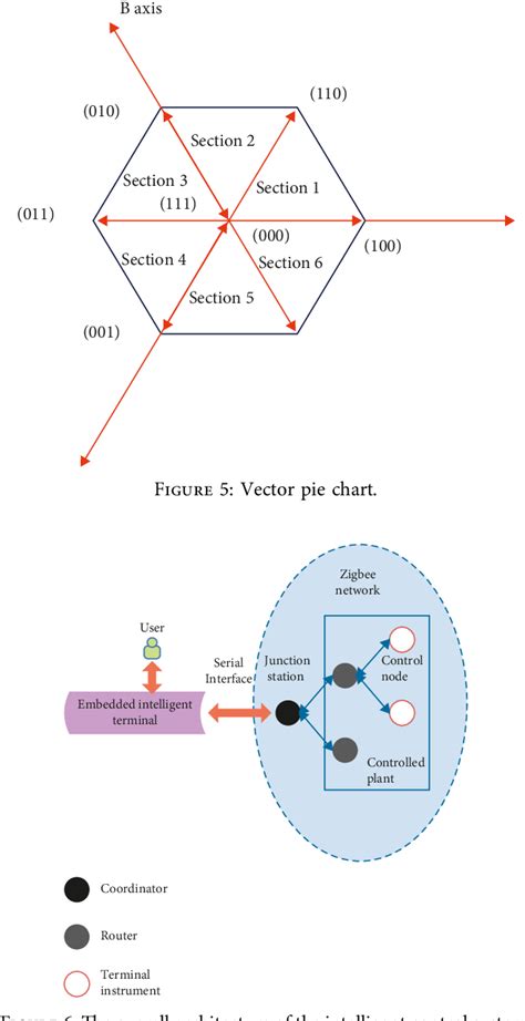 Figure 5 From Automatic Intelligent Control System Based On Intelligent Control Algorithm