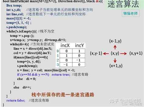 迷宫问题详解（dfs）（谁都能学会版） 迷宫问题dfs csdn博客