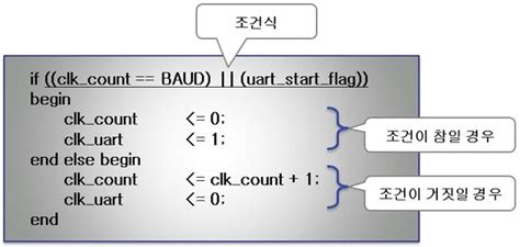 verilog hdl 문법