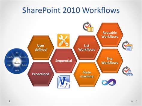 Ppt Sharepoint 2010 Workflows Powerpoint Presentation Free Download Id3453409