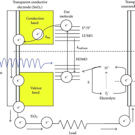 Schematic Diagram Illustrating The Structure And Operation Principle Of Download Scientific