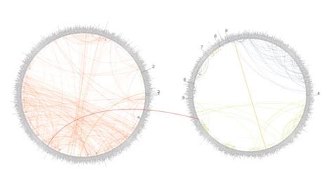 Visualization As Process Not Output Visualisation Data