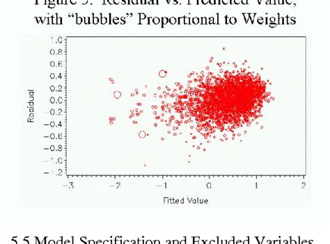 Figure 4 From Diagnostics For Random Coefficient Mixed Models With Unweighted And Weighted Data