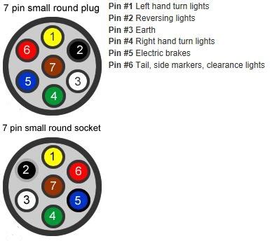 Wiring Diagram 7 Round Pin Trailer Plug All You Wiring Want