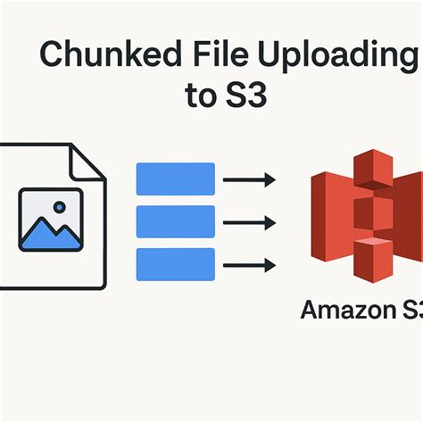 Securing File Uploads Mastering File Type Validation In Laravel By Harris Raftopoulos Medium