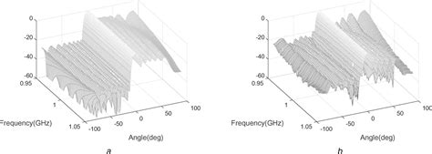 wideband multiple‐input multiple‐output radar waveform design with low