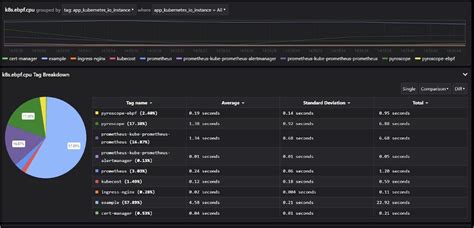 What Is Continuous Profiling And What Is Is It Observable