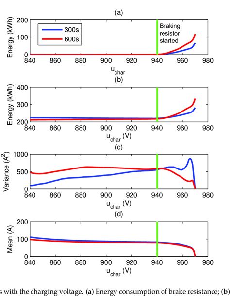 Train Operation Diagram Of Different Headways A Headway In 300 S Download Scientific