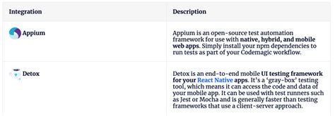 Appium Mobile Testing Test React Native Apps Codemagic Blog