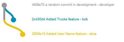 Entity Framework Migrations And Branches Dont Play Well Together