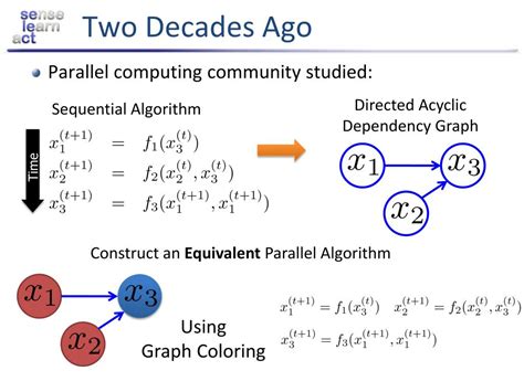 Ppt Parallel Gibbs Sampling From Colored Fields To Thin Junction Trees Powerpoint Presentation