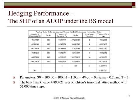 Ppt Static Hedging Of American Barrier Options And Applications