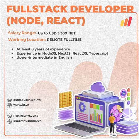 Ánh Vi Nguyễn On Linkedin Jt1 Itjobs Fullstack Js Javascript Node React Typescript Nextjs