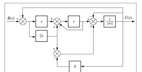 Solved Part Block Diagram Reduction Find C S R S For Chegg