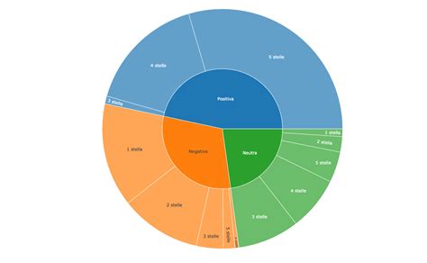 plotly a sunburst plot produced by r s plot ly function shows a blank