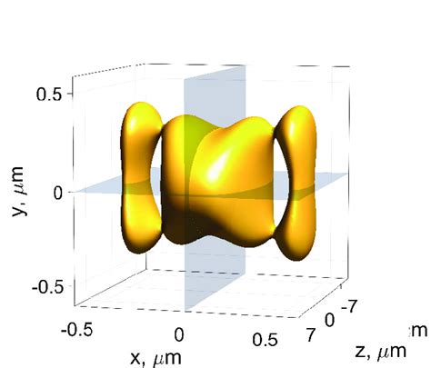 A Three Dimensional Depiction Of An Intensity Isosurface Of The