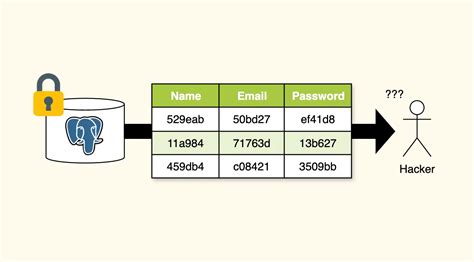 초보 개발자 클릭 금지 Python으로 Postgresql Db 개인정보 암호화하기 1편 문제정의와 요구사항 분석 Littlemobs