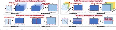 Figure 1 From Star An Stgcn Architecture For Skeleton Based Human Action Recognition Semantic