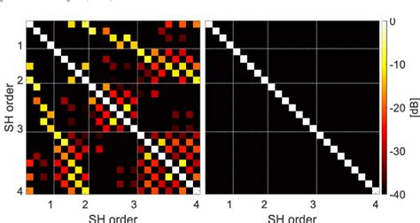 Figure 14 From Transducer Distribution On Spherical Arrays For Ambisonics Recording And Playback