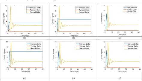figure 3 from regularized error function based extended kalman filter