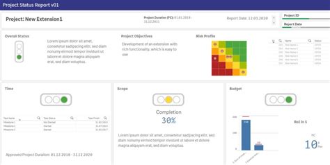 Project Management Dashboard Qlik Sense Leaplytics