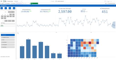 linkedin analytics dashboard for personal profiles qlik community