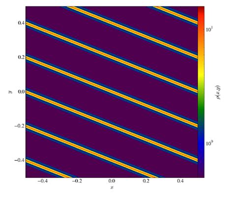 The Solution For The Density At A 1 From The High Resolution Download Scientific Diagram