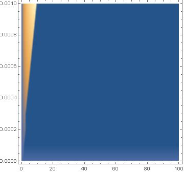 Plotting White Spaces In Density Plots Mathematica Stack Exchange