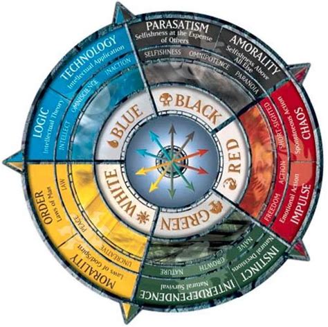 The Ultimate New Player Resource A Key Concepts Guide And Magic Terms