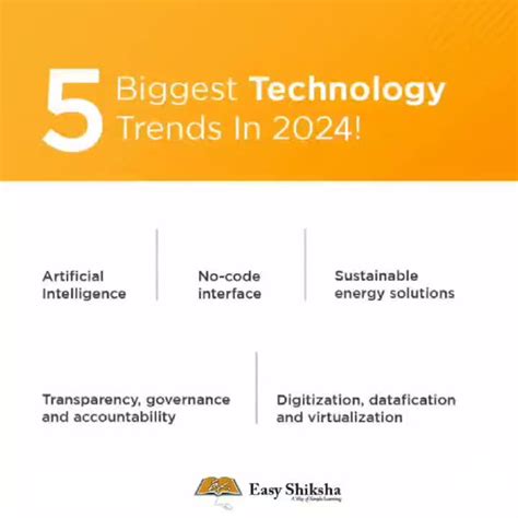 Easyshiksha Online Courses And Internship On Linkedin Easyshiksha