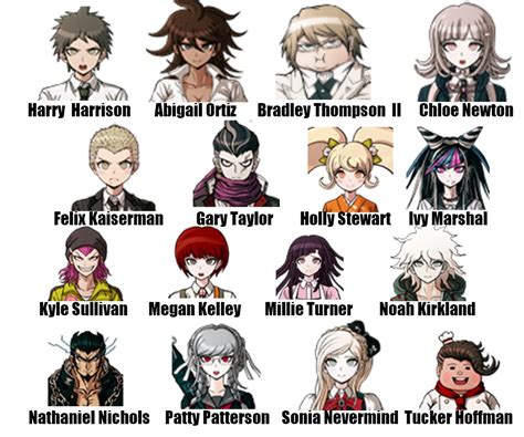 2385 Best Danganronpa 2 Images On Pholder Danganronpa Wholesomeyaoi