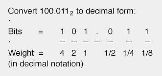 Decimal Versus Binary Numeration Numeration Systems Electronics Textbook