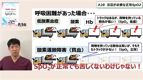 Spo2低下編 28 注意が必要な正常spo2 Youtube