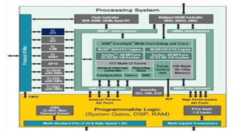 Advanced Features And Techniques Of Embedded Systems Software Design Techsource Systems