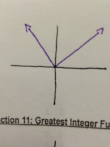 Math Test Flashcards Quizlet