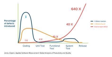 4 Ways To Accelerate Your Software Testing Life Cycle Nextjs Blog Example With Wordpress