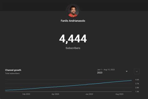 Fanilo Andrianasolo On Linkedin ️ Preparing For The 5k Ama Video