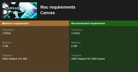 Canvas System Requirements — Can I Run Canvas On My Pc