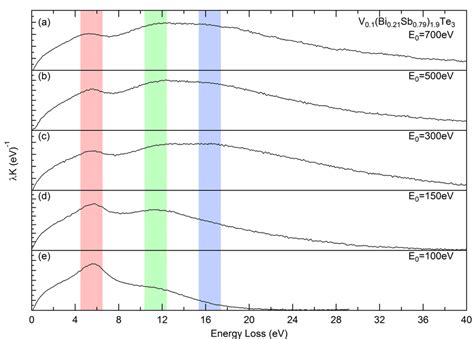 12 The Inelastic Electron Cross Section Black Curve Derived From Download Scientific Diagram