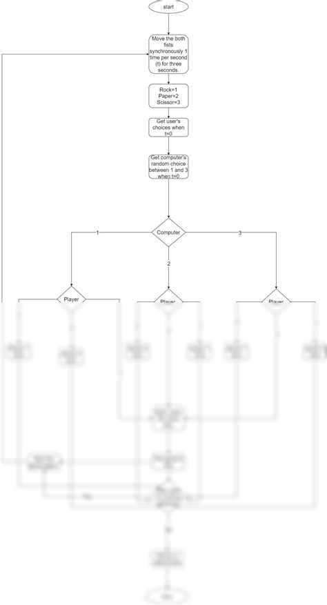 Solution Combined Flowchart Studypool