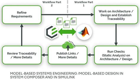 Mathworks And Ptc Collaborate On Codebeamer Integration With Simulink