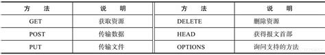 《flask web开发实战：入门、进阶与原理解析》笔记 2 flask与（上） flask 的整体运行流程是首先用户访问