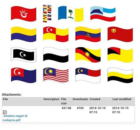 Warna Bendera Negeri Di Malaysia