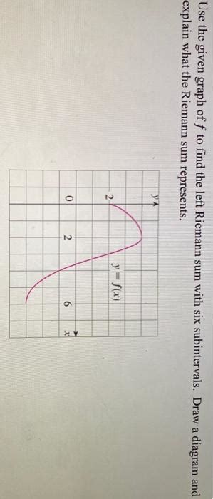 Solved Use The Given Graph Off To Find The Left Riemann Sum