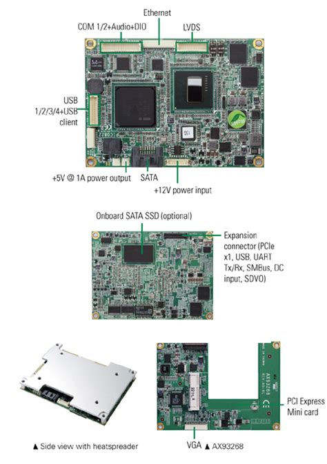 Axiomtek Launched Optimized Pico ITX SBC With Low Power Intel Atom