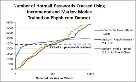 torent jtr password cracking fileisland