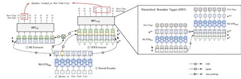 An Illustration Of Our Model The Left Panel Is An Overview Of Our Download Scientific Diagram