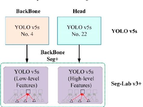 Figure From A Particleboard Surface Defect Detection Method Research Based On The Deep